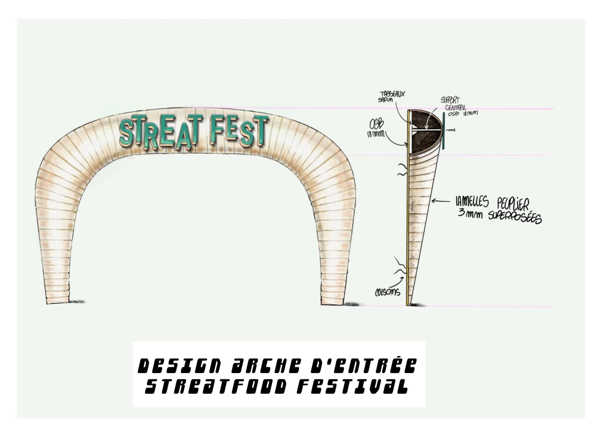 Les Projets sur mesure avec la Funky Wood Family